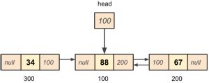 Doubly Linked List Program In C Sanfoundry