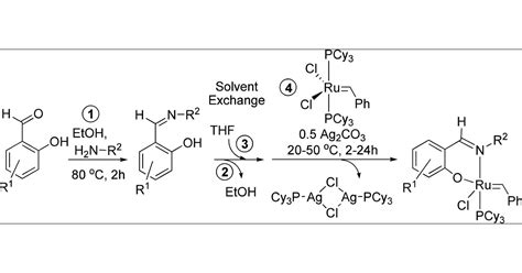 Green And Efficient Synthesis Of Bidentate Schiff Base Ru Catalysts For