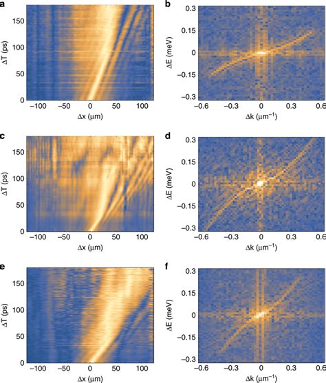 Excitation Spectrum By Fourier Transform Of Correlation Download