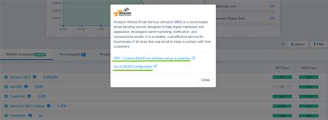 How To Create Add And Test Dkim Records Easydmarc