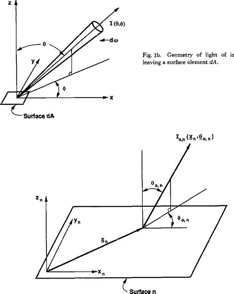 Figure 1 From Extending The Radiosity Method To Include Specularly