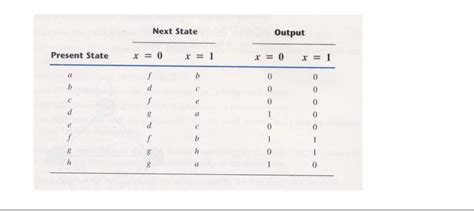 Solved For The Following Table Draw The State Diagram Chegg