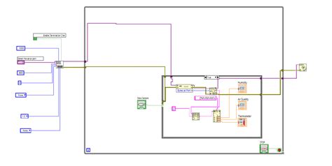 solved labview communication between arduino uno mq2 and dht11 module