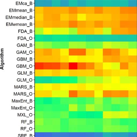 overall relative performance between all considered algorithm