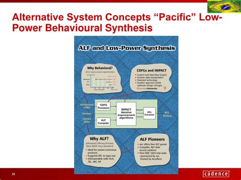 Ppt Systemc And The Future Of Design Languages Opportunities For