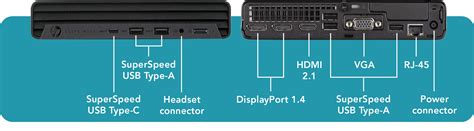 Discover Faster Web Performance At A Lower Cost With The Hp Elite Mini