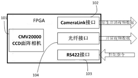 基于FPGA的高清视频采集传输系统及方法与流程