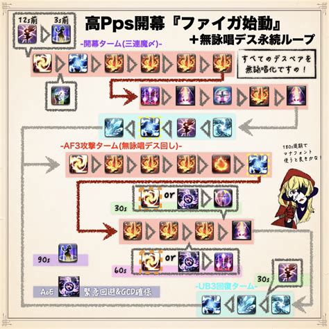 Arthy Syachihoko Blog Entry `【55黒魔道士】lv80開幕スキル回し 単体範囲ループ ですのー`