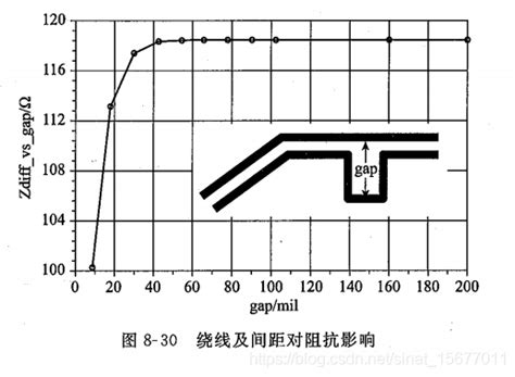 信号完整性之差分对 结界很厚的博客 csdn博客 差分信号p和n哪个是正