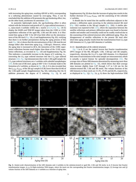 Simultaneously Enhancing Strength Ductility Synergy And Strainpdf