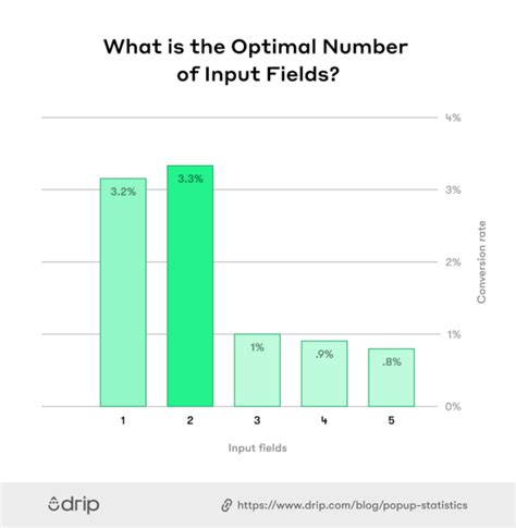 the pros and cons of pop up web forms you should know about