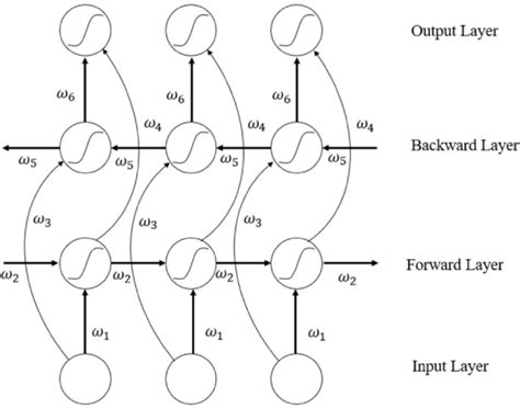 Table 1 From Extraction Of Medication And Temporal Relation From