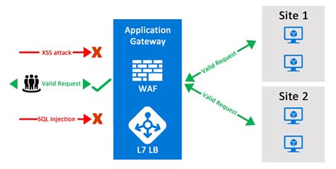 Getting Started With Azure Virtual Network In 2023