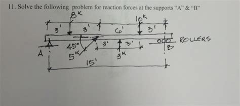 Solved Solve The Following Problem For Reaction Forces At Chegg Com