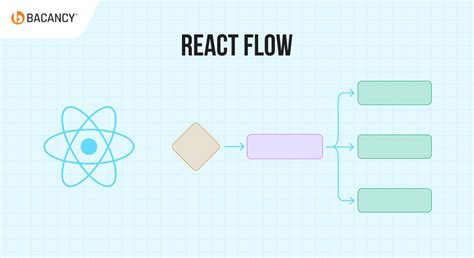 React Mapbox Gl Integration Steps For Interactive Maps