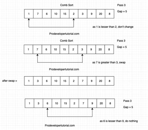 Sorting Algorithm 14 Comb Sort