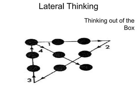 Techniques For Lateral Thinking Pdf
