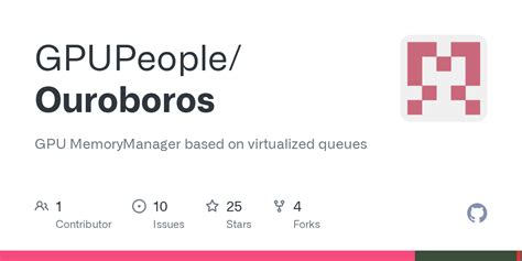 Github Gpupeopleouroboros Gpu Memorymanager Based On Virtualized Queues