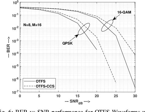 figure 6 from a low complexity standard compliant papr reduction scheme