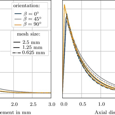 Axial Force Vs Axial Displacement For Uniaxial Tension On The Basis Of