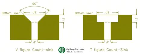 Pcb Mounting Holes Understanding Counterbore And Countersink