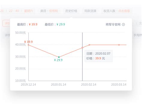 淘宝天猫开网店必备电商工具