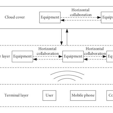 Shared Memory Architecture Download Scientific Diagram