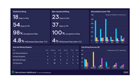 Create Interactive Analytics Dashboard Using Macros And Vba By Hanzala Shahid Fiverr