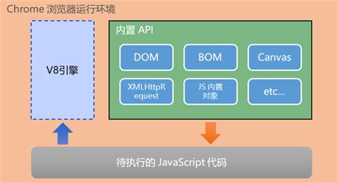Nodejs学习笔记——认识nodejs、详解fs文件系统模块与path路径模块nodejs Fs获取相对路径 Csdn博客