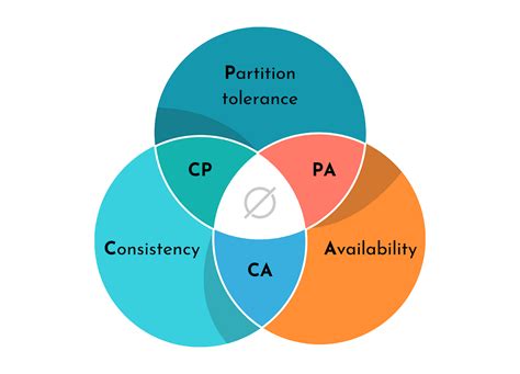 Big O Notationeasy Explanation “big O Notation Characterizes Functions By Nazar Pashazade