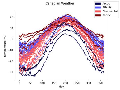 Boxplot Scikit Fda Documentation