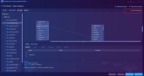 What Is Database Forensics