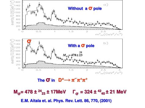 Ppt σ 600 And Pattern Of Scalar Mesons From Lattice Qcd Powerpoint