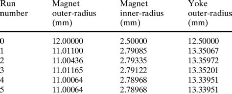 Design Variables In Optimization Procedures Download Table