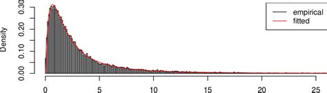 figure 10 from statistical applications in genetics and molecular