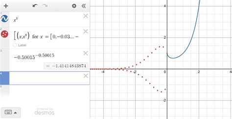 3d Graphing Techniques And Optimizationmy First 3d Grapher Rdesmos