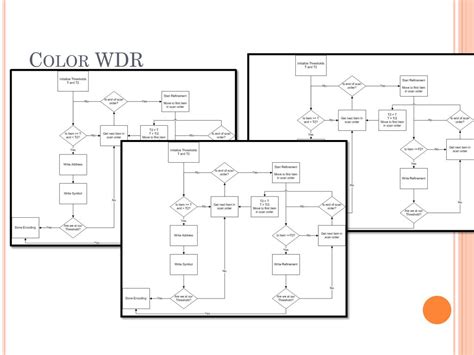 Ppt Wavelet Based Color Compression Powerpoint Presentation Free Download Id3254874