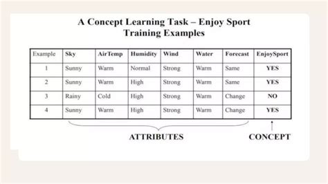5 Concept Learning And Find S Algorithmpptx