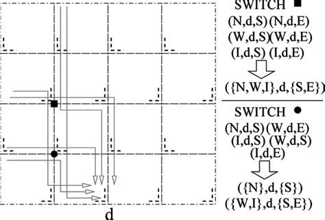 Examples Of Routing Paths And Routing Options A Routing Option Is