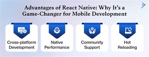 A Comprehensive Guide To React Vs React Native Key Differences And Use Cases