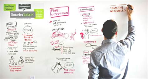 How To Create A Whiteboard Surface Smarter Surfaces