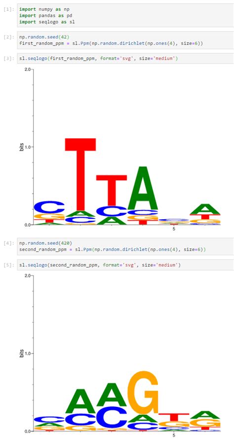 Seqlogo Can T Render Two PWMs In Jupyter Notebook Issue Betteridiot Seqlogo GitHub