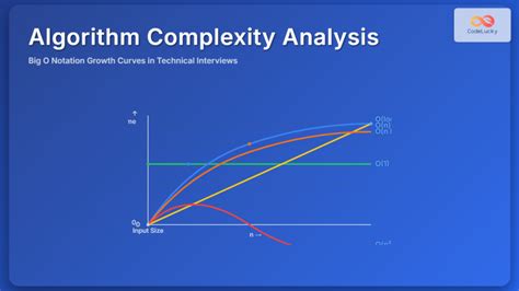 Linear Search Algorithm Implementation And Time Complexity Explained
