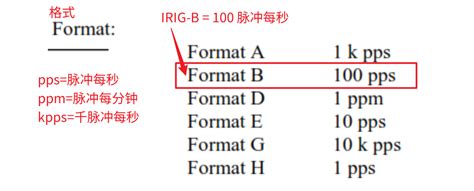 （译文）irig B对时编码快速入门 Csdn博客