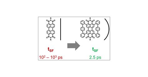 Controlling Singlet Fission By Molecular Contortion Journal Of The American Chemical Society