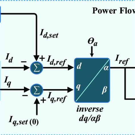 Electrical Waveforms A DCside Waveforms B Power Waveforms C AC Download Scientific