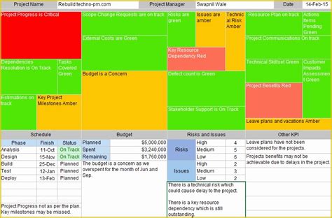 Project Tracker Excel Template Free Download Of Free Excel Project Management Templates