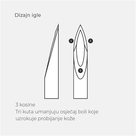 Pak Igle Za Inzulin Wf 31g 8 Bontech Webshop