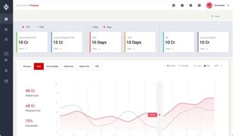 Project Budget Utilization Kebs