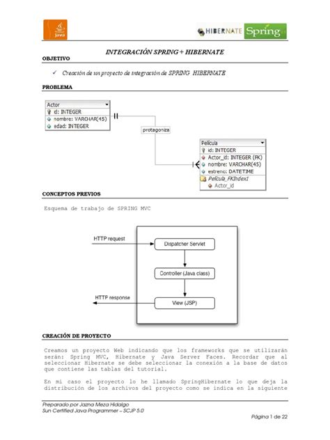 Spring Hibernate Jsf Pdf Java Lenguaje De Programación Objeto Informática
